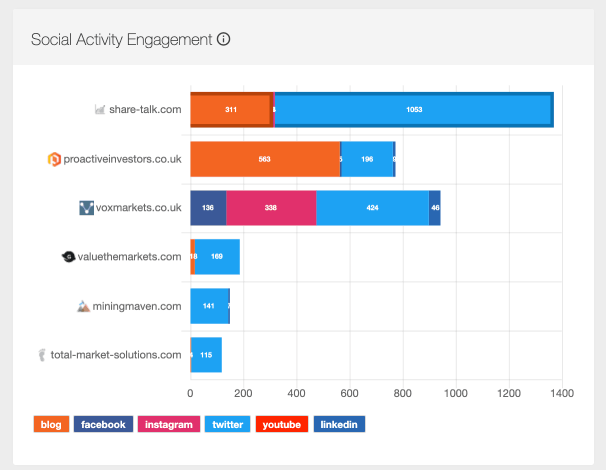 Market Analytics – Share Talk Corporate